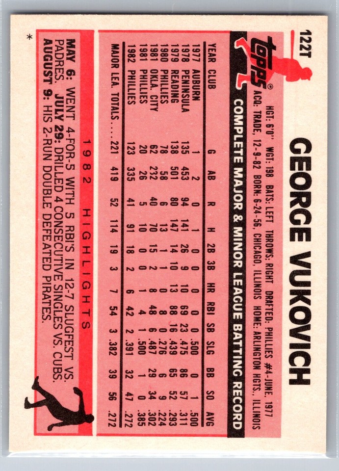 1983 Topps Traded Baseball Card #122T George Vukovich Cleveland Indians ...
