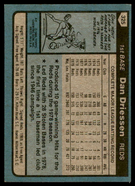 1980 TOPPS BASEBALL #325 DAN DRIESSEN | eBay