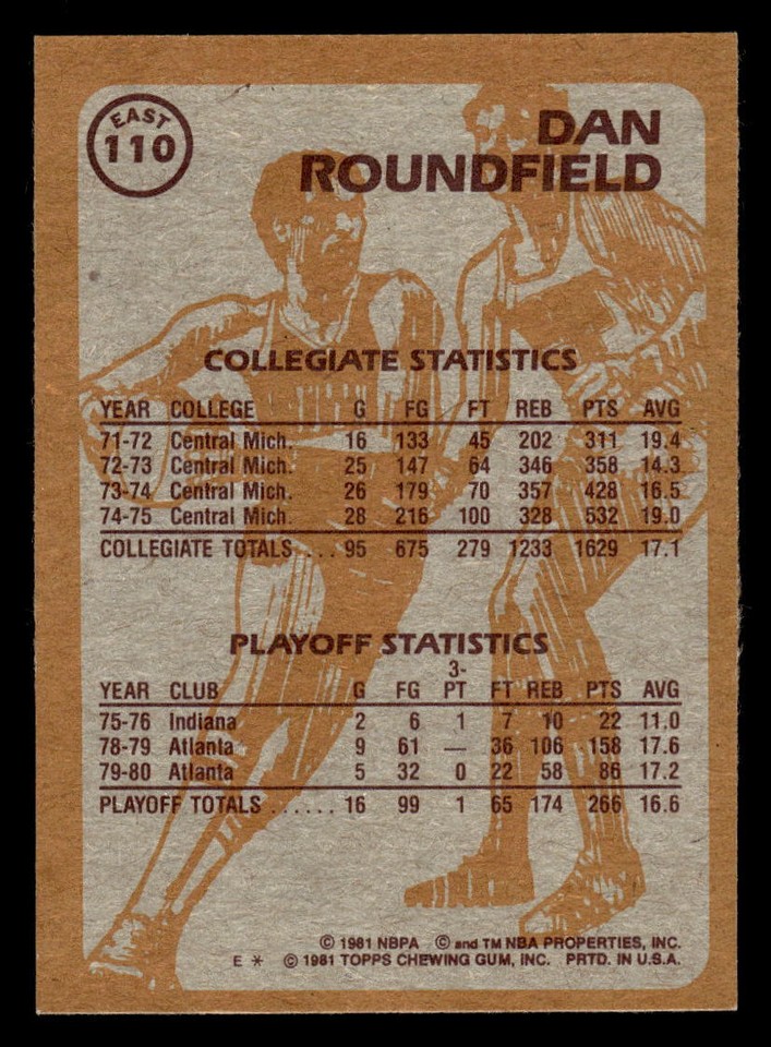 1981-82 Topps Dan Roundfield #E110 Atlanta Hawks BASKETBALL | eBay