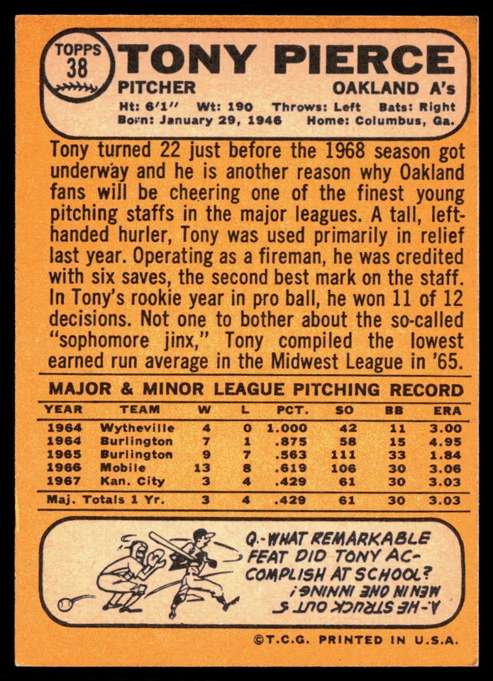Tony Pierce 1968 Topps #38 VG NO CREASING | eBay