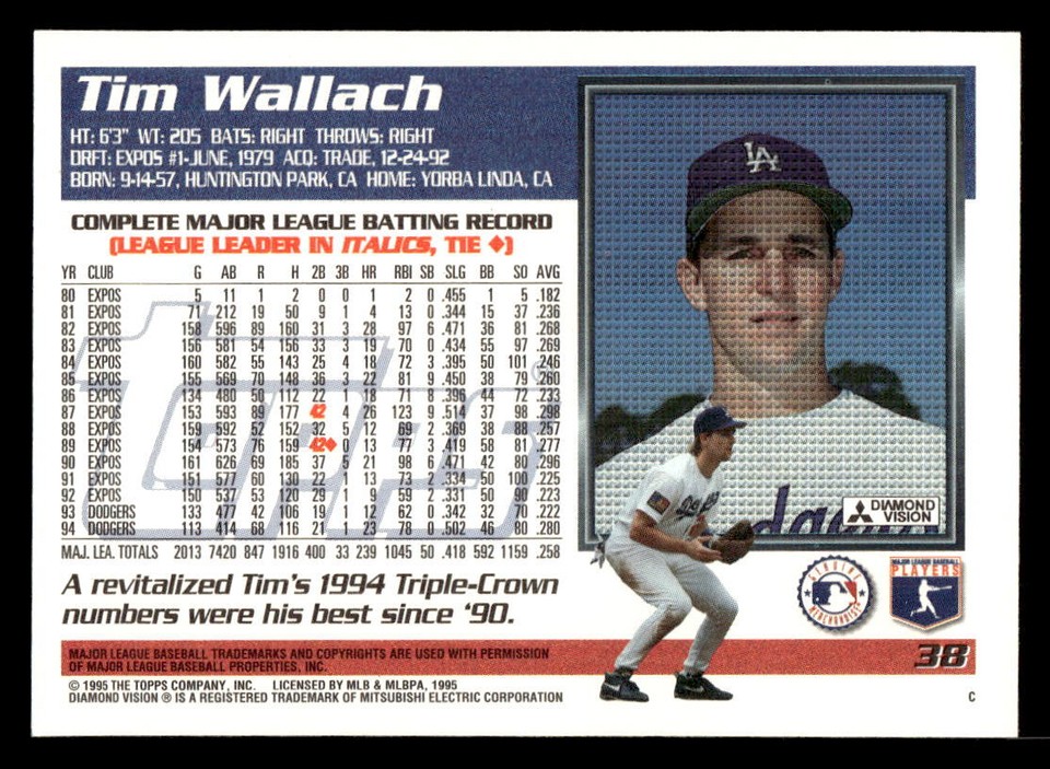 Tim Wallach 1995 Topps #38 Los Angeles Dodgers | eBay