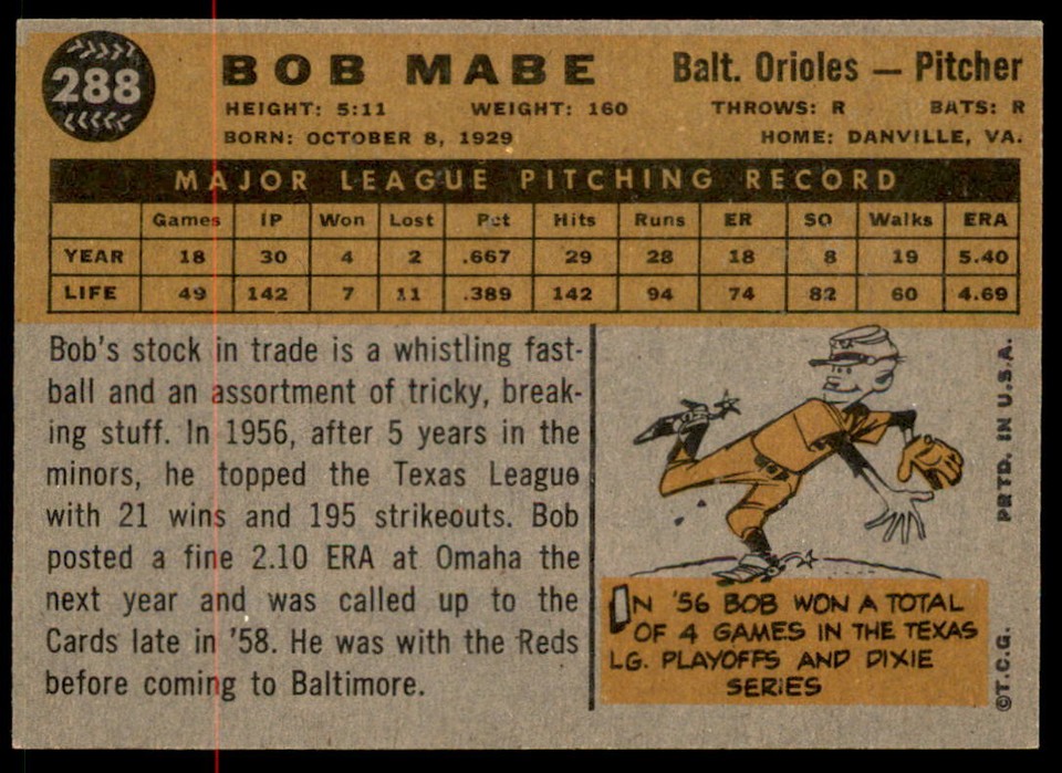 1960 Topps #288 Bob Mabe EX/EXMT | eBay