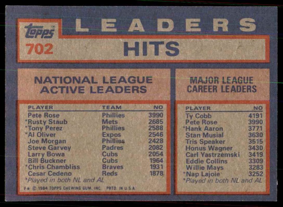 1984 Topps Rusty Staub/Pete Rose/Tony Perez Baseball Cards #702 | eBay