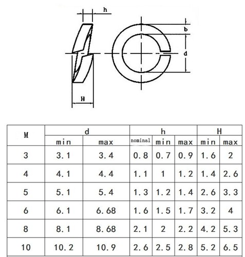 50pcs Elastic Gasket M3 M4 M8 M10 304 Stainless Steel Spring Split Lock ...