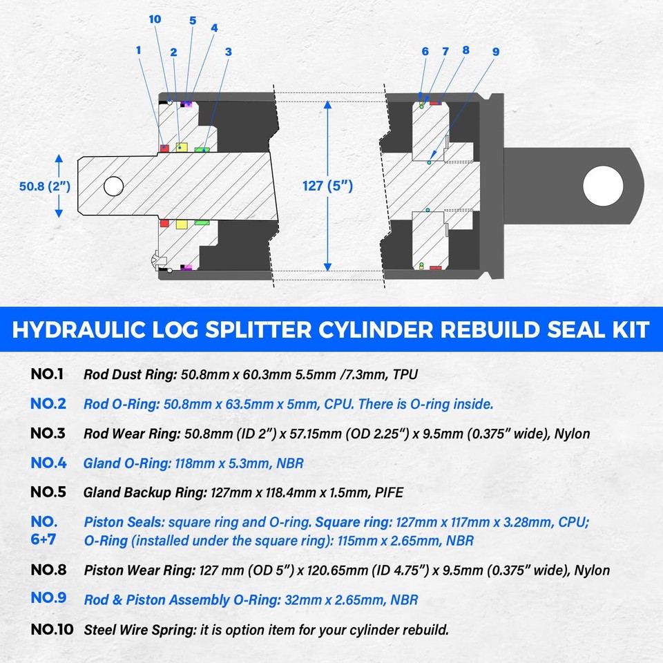 Hydraulic Log Splitter Cylinder Rebuild Seal Kit for 5" Bore x 2" Rod ...
