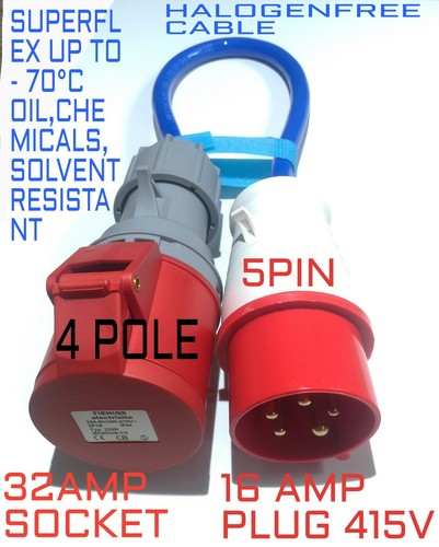 3 PHASE EXTENSION LEAD ADAPTER 16A-32A 400V 4-5 PIN | eBay UK