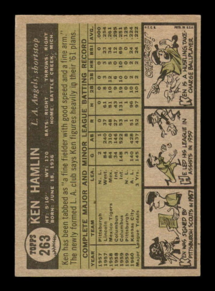 1961 Topps #263 Ken Hamlin EX/EX+ Angels 558936 | eBay