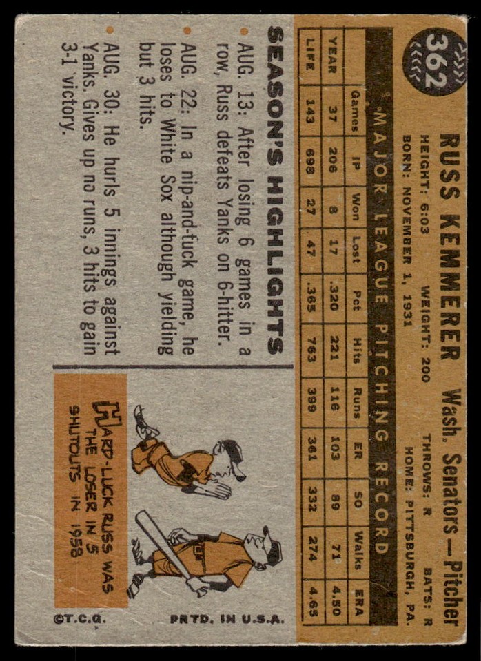 1960 Topps Russ Kemmerer #362 Washington Senators Baseball Card | eBay