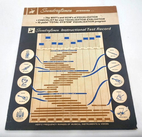 Vintage 1976 Soundcraftsmen Presents... Instructional Test Record ...