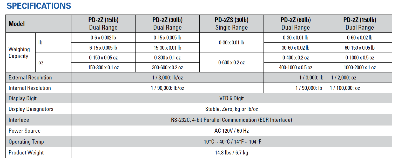 CAS PD-2Z 60LB POS Interface Scale, NTEP, Pounds, Ounces, PD2, USB ...
