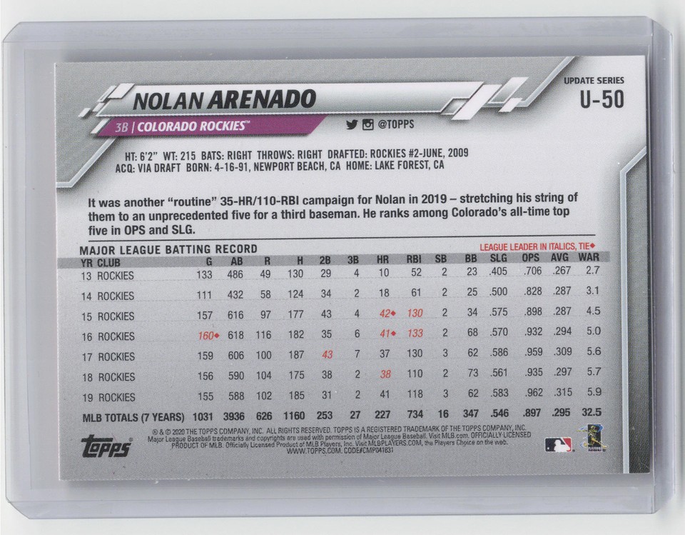 2020 Topps Update #U-50b Nolan Arenado Blue suit | eBay