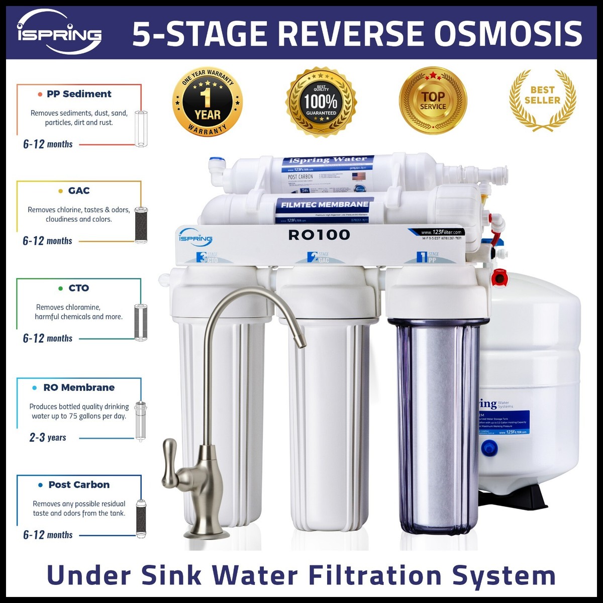 Ispring Rcc7 5stage Under Sink Reverse Osmosis Drinking ISpring