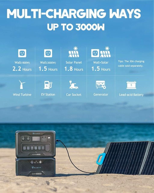 BLUETTI PowerOak AC200P 2000W Solar Portable Power Station - AC200P-EU ...