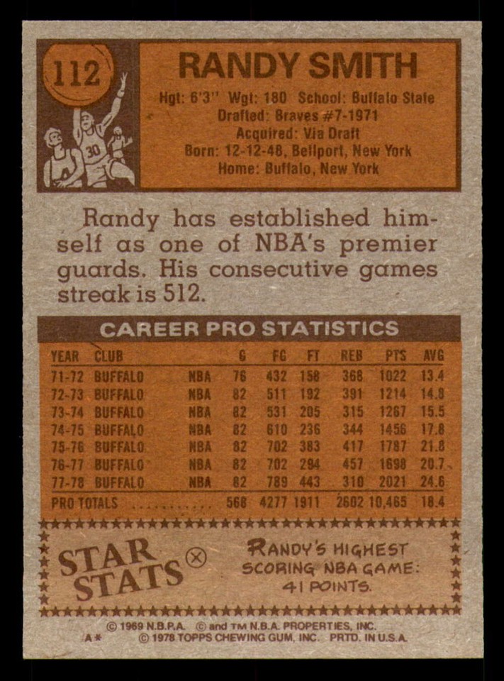 1978-79 Topps #112 Randy Smith Near Mint Clippers ID:371858 | eBay