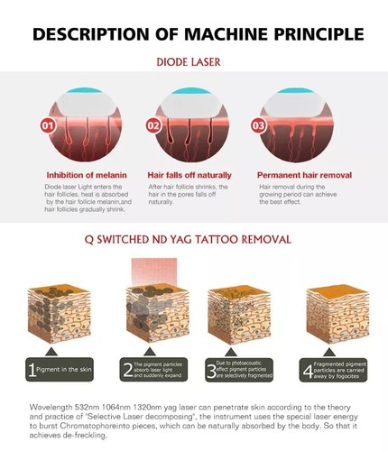 3IN1 Picosecond Painless Laser Face Body Tattoo Hair Removal Machine | eBay