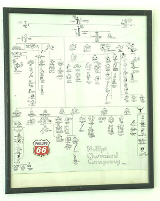 RARE Phillips 66 Gas Oil CHEMICAL Organization Chart Petroliana ...