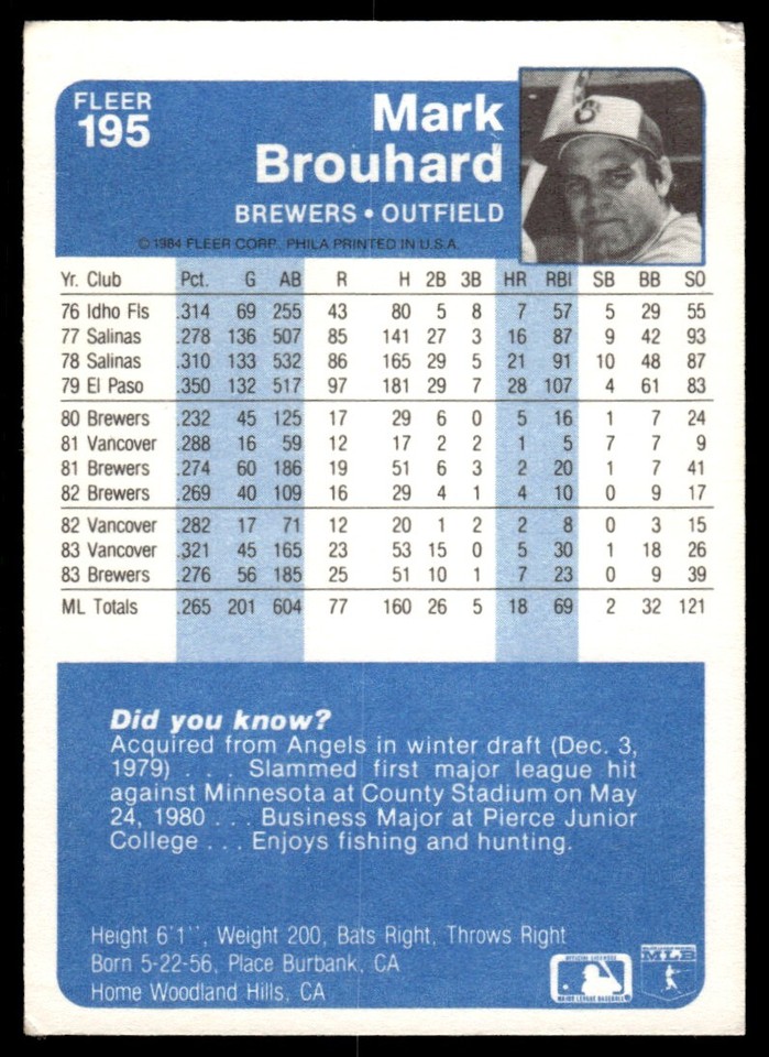 1984 Fleer Mark Brouhard Baseball Card Milwaukee Brewers #195 | eBay