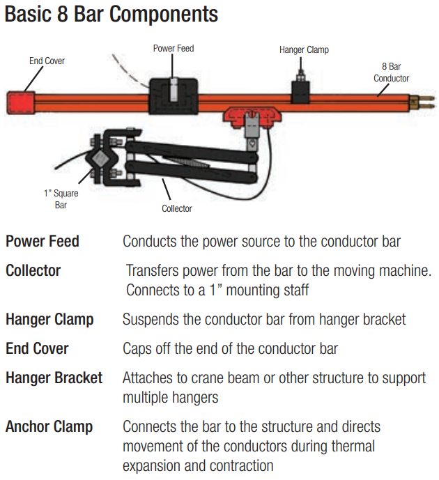 CONDUCTIX 100 FT 8-BAR CONDUCTOR BAR KIT | eBay