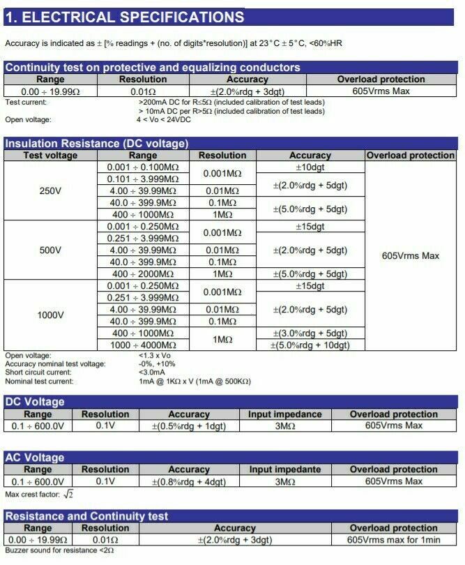HT Instruments ISOTEST M70 1000V Insulation Meter 200mA Continuity ...