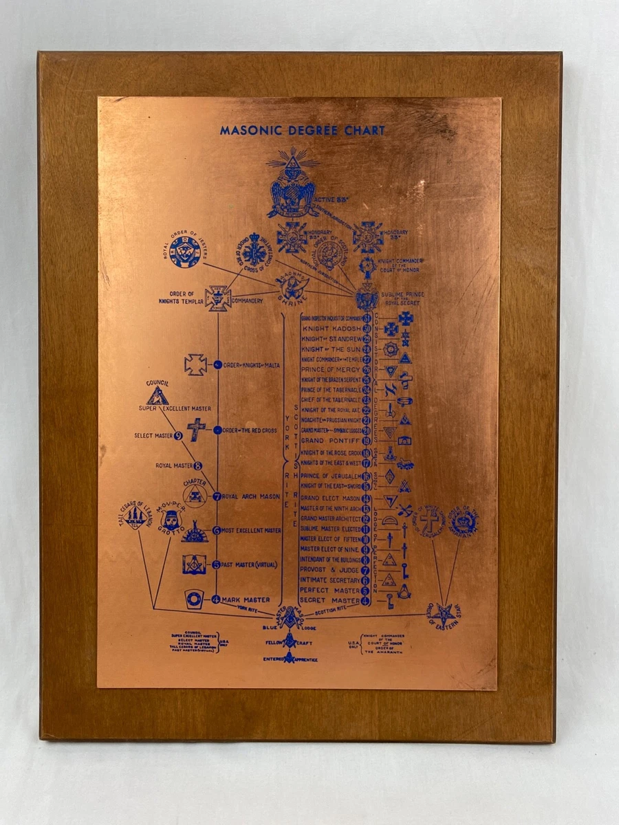 Masonic Degrees Test