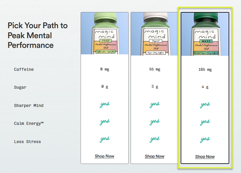Magic Mind MAXX - Energy & Focus Drink Shots! Stress Relieving (Box of ...