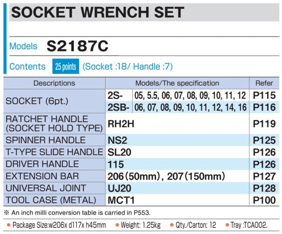 TONE 1/4" Socket Wrench Set 6.35mm Hand Tool 25 set S2187C Japan | eBay