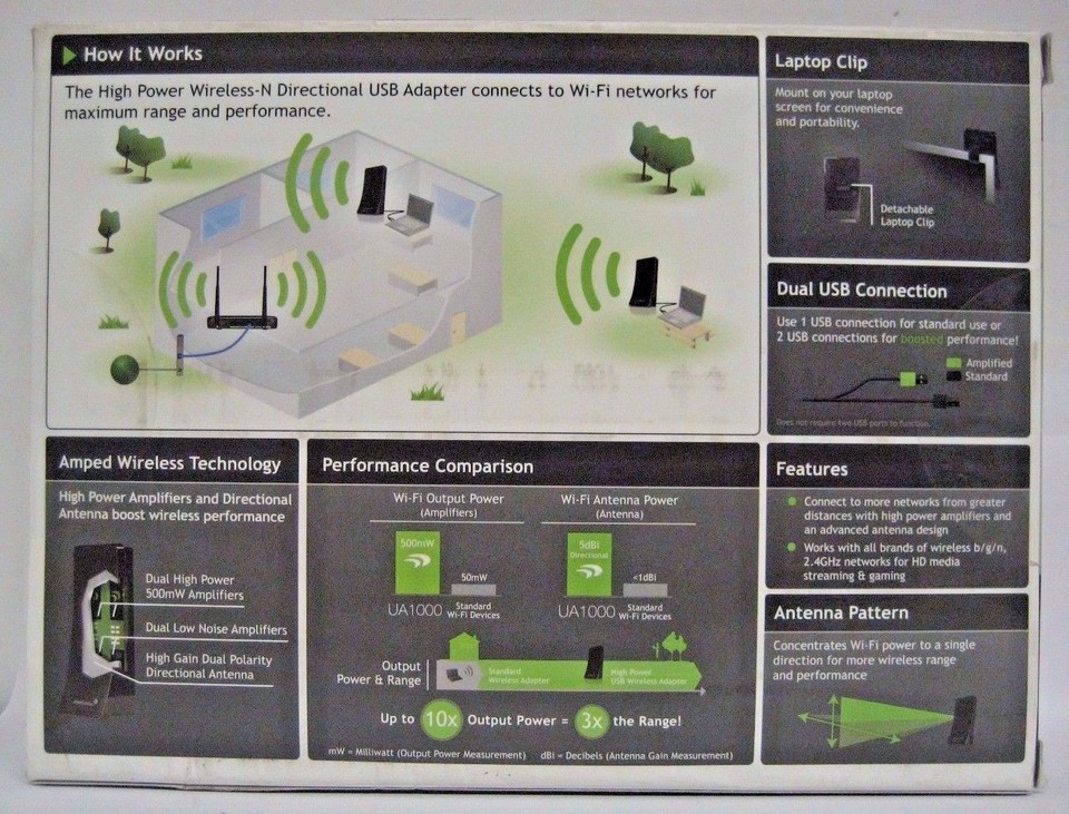 Amped Wireless High Power Wireless-N 500mW Directional USB Adapter ...