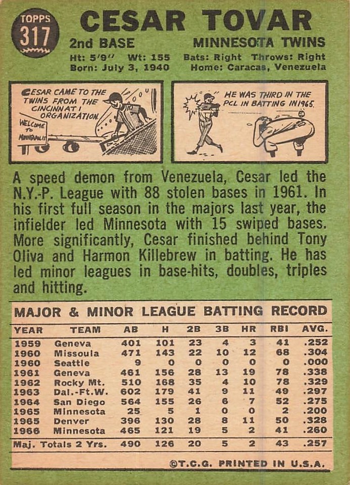 CESAR TOVAR 1967 TOPPS BASEBALL #317 | eBay