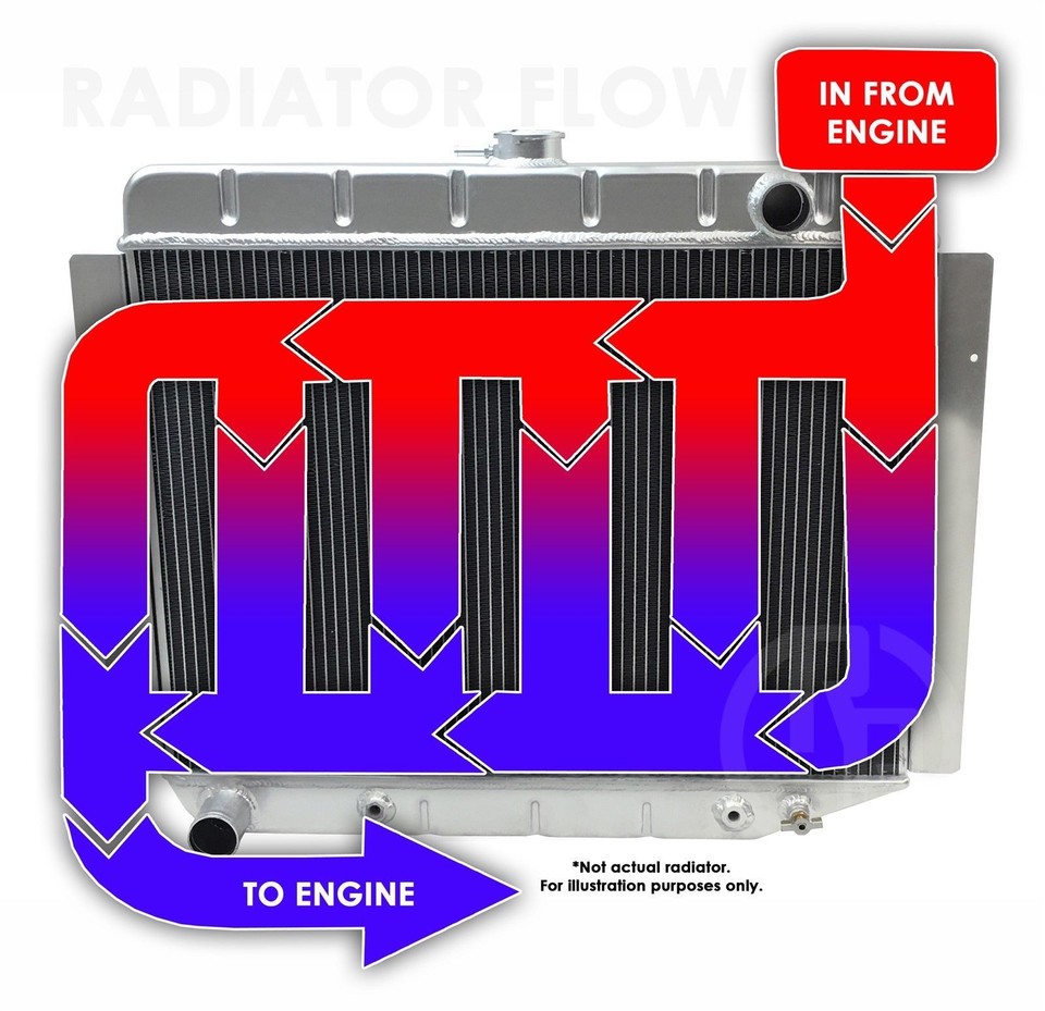 Early Mopar Cooling 3 Row Core All Aluminum Radiator 22 Inch Core | eBay