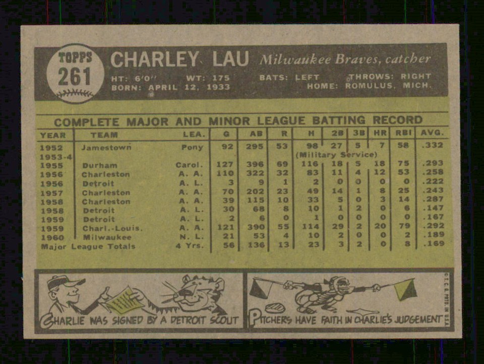 1961 TOPPS BASEBALL # 261 CHARLEY LAU INV J8205 | eBay