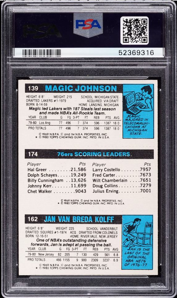 1980-81 Topps Magic Johnson Rookie RC Erving Kolff Basketball Card PSA ...