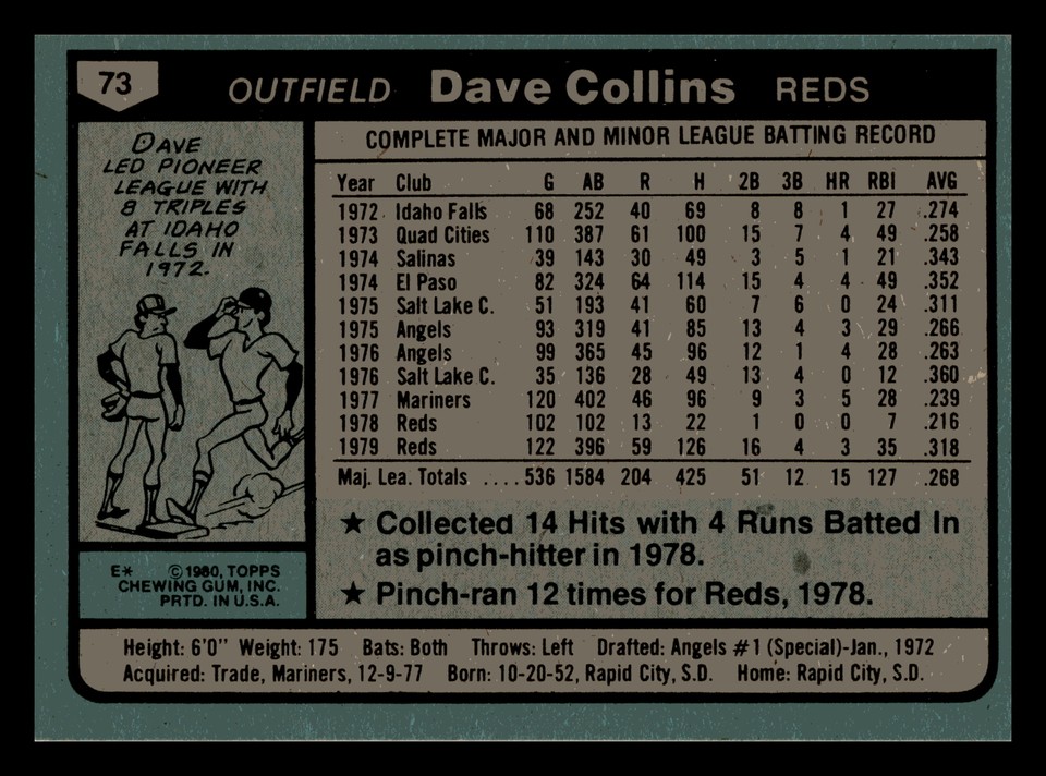 1980 Topps Dave Collins Cincinnati Reds #73 Centered MINT Vintage | eBay