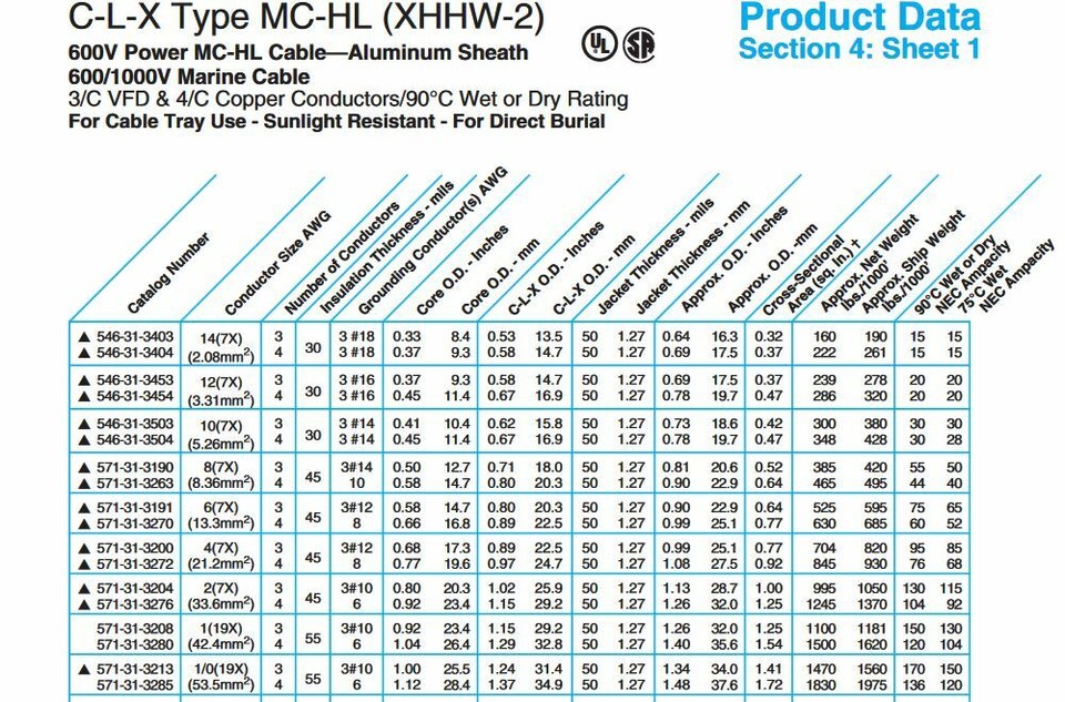 440ft Okonite 571-31-3213 Marine Cable, Type MC-HL,1/0-3, Aluminum ...