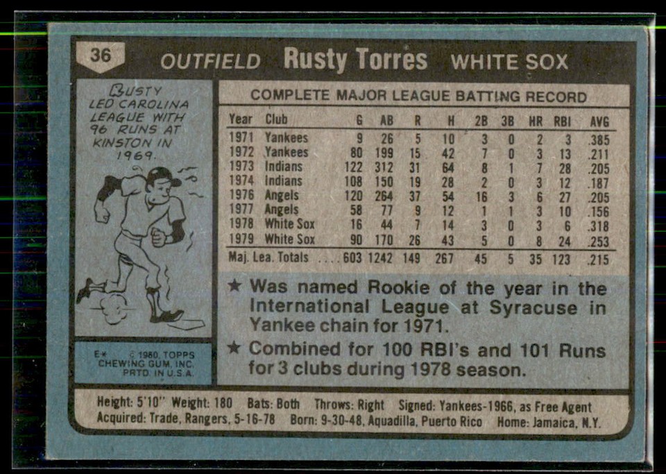 1980 Topps Rusty Torres #36 Chicago White Sox | eBay
