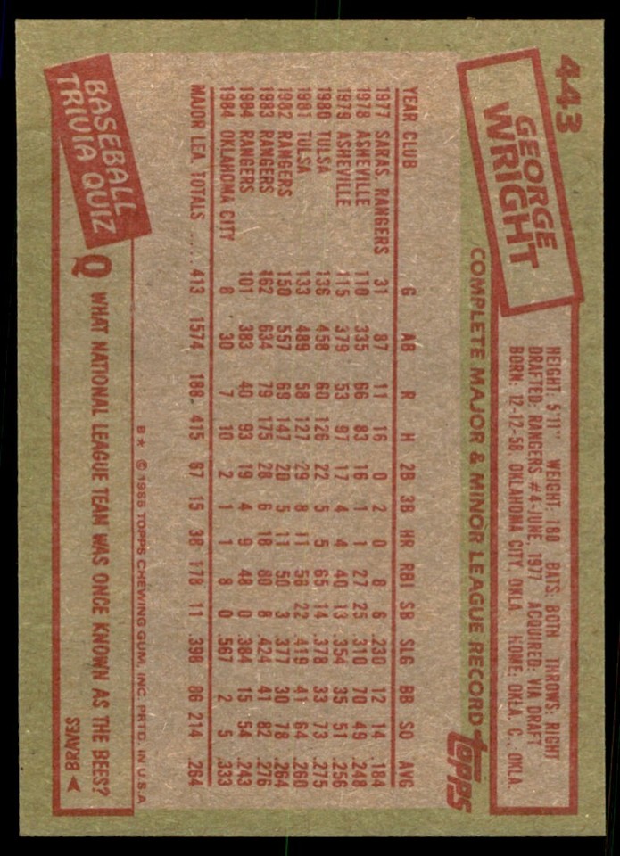 1985 Topps George Wright Baseball Card #443 | eBay