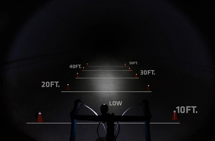 Niterider Mako 150 Luce Anteriore Con 3 Luce Impostazioni – Alto/Basso ...