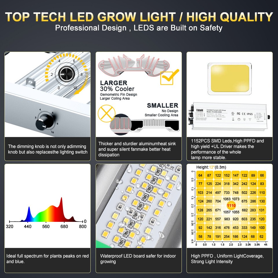 Phlizon FC-3000W LED Grow Light Full Spectrum Samsung LM281B fr Veg ...