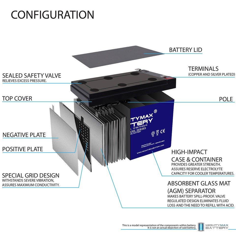 Mighty Max 12V 15AH GEL F2 Battery Replaces Interstate DCM0012 ...