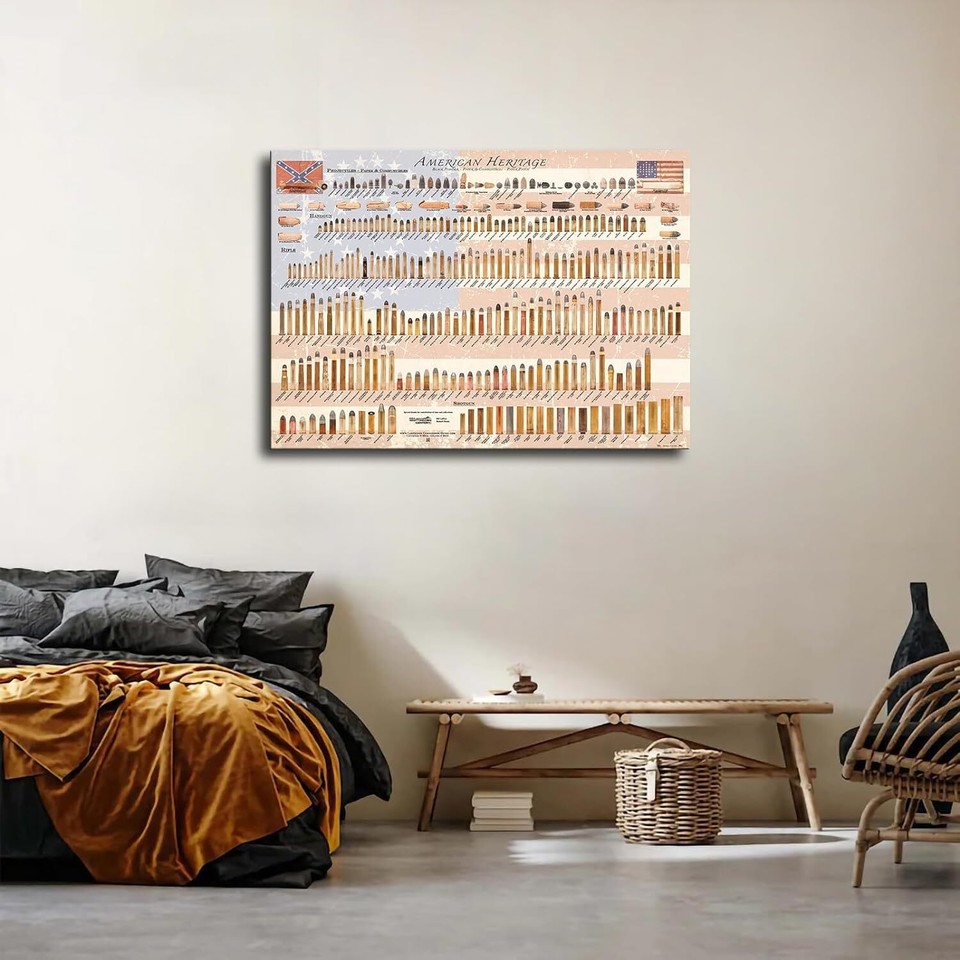U.S. Bullet Chart Bullet Caliber Style Military Education Poster Art ...