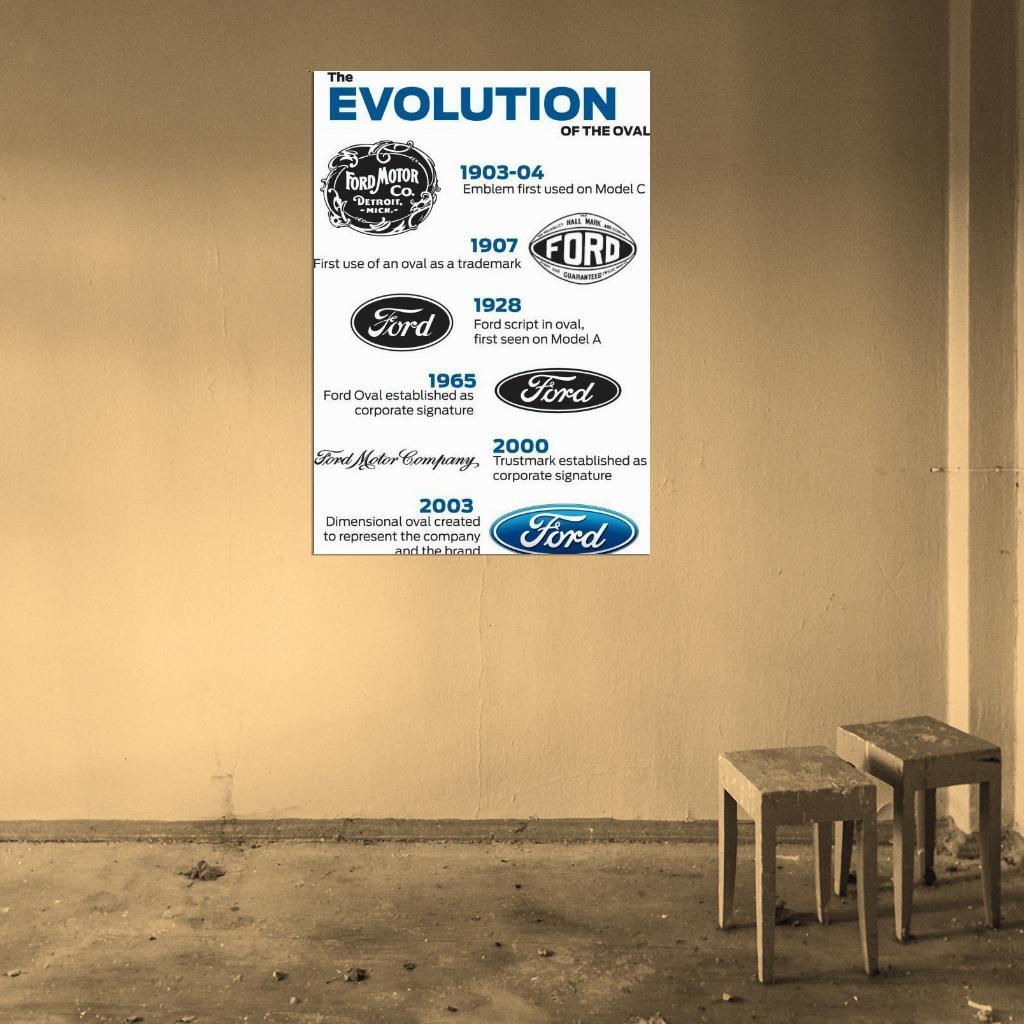 525533 FORD LOGO HISTORY EVOLUTION Vintage Retro 24x18 WALL PRINT ...