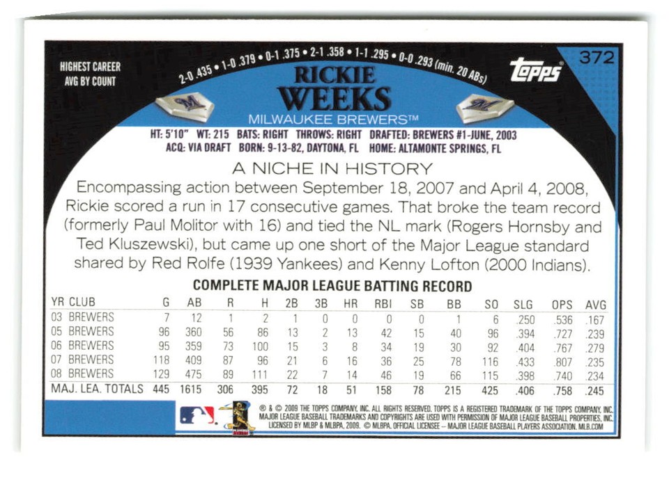 2009 Topps Rickie Weeks #372 Milwaukee Brewers BASEBALL Card | eBay