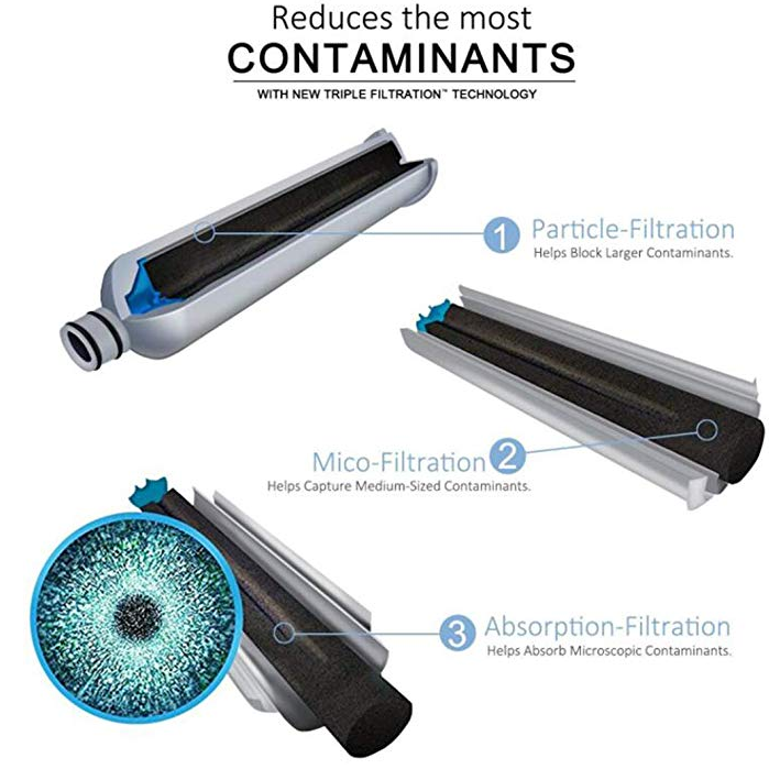 1-4 Fridge Filter for Samsung SRF7500BB, SRF7300SA, SRF7300BA ...