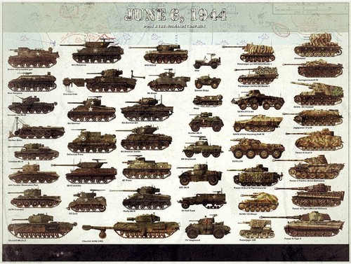 Tanks Collection Identification Reference D-Day The Normandy Campaign ...