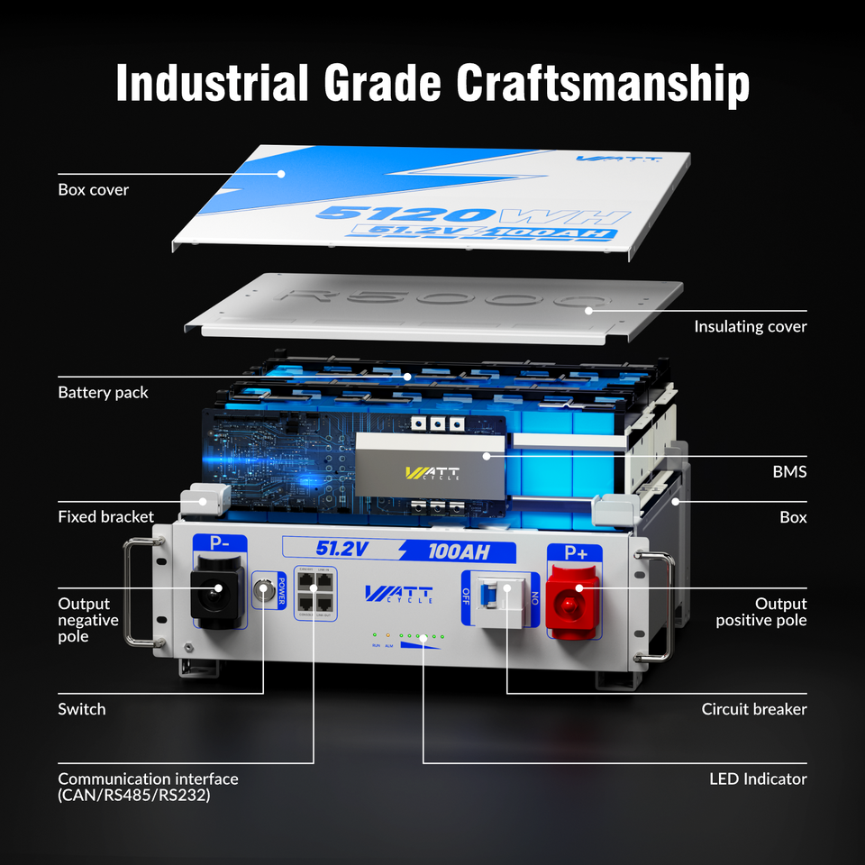WattCycle 3 Pack 15.36KWh 48V 100Ah Server Rack LiFePO4 Lithium Battery ...