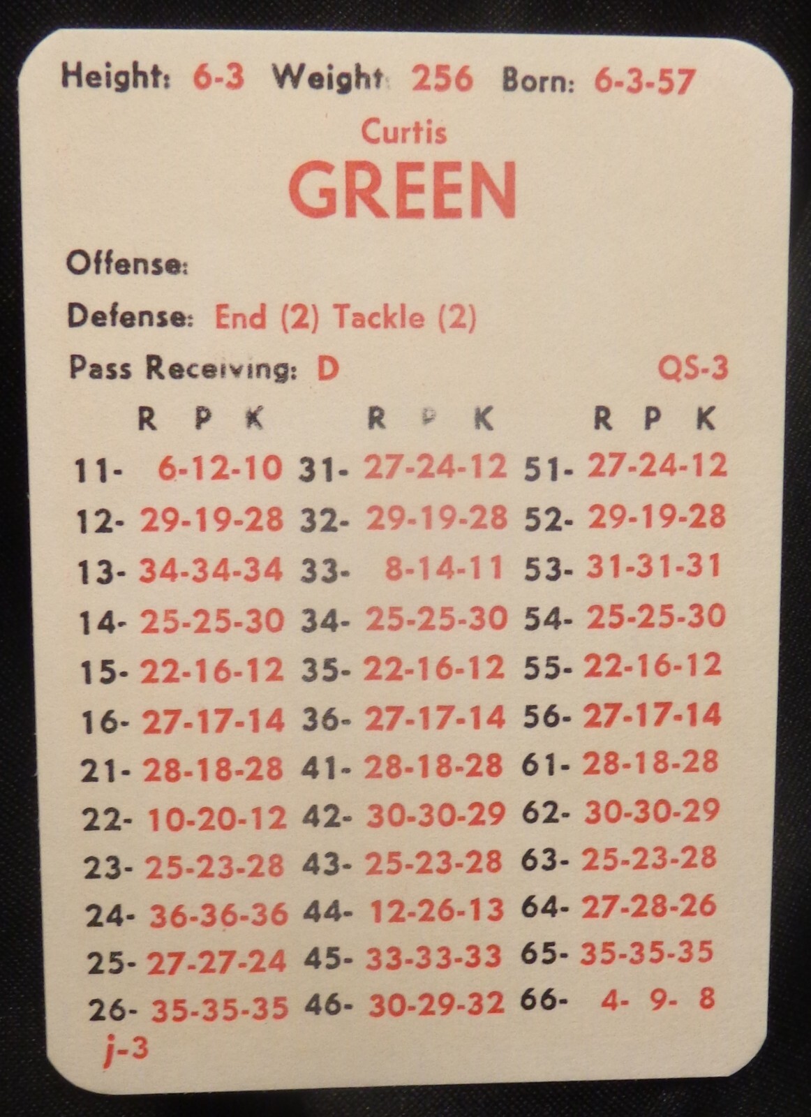 1983 APBA Football Card Lions Curtis Green - Alabama State alumni...NM ...