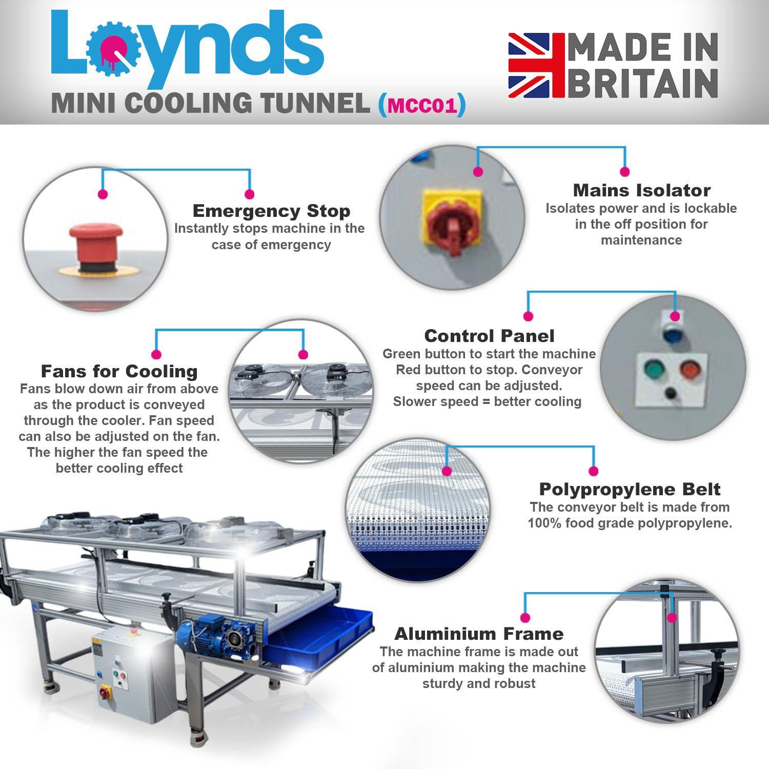 Loynds Candy Cooling Conveyor Tunnel - Artisan Candy Manufacturing Machine | eBay