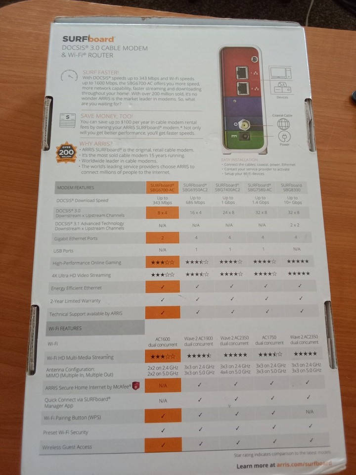ARRIS SBG6700-AC Cable Modem & WiFi Router. New/Open Box! Warranty ...
