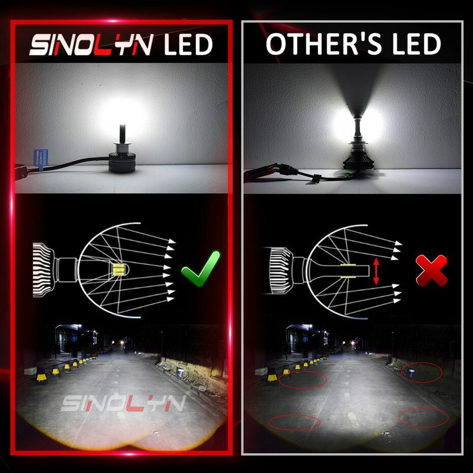 H7 LED Headlight H7 Bulb Lamp For Projector Lens 70W 8000LM Car Light ...