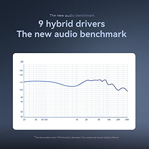 TRN VX Pro In-Ear Monitor, 9 Hybrid Driver Flagship Iem Earphone, Ear ...