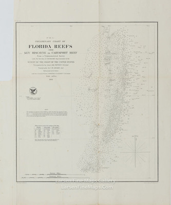 Charts - Florida